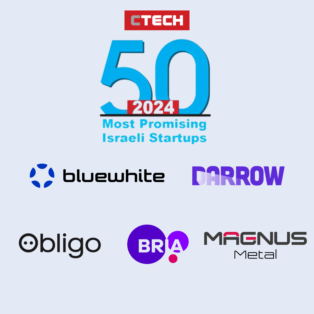 Darrow, Bluewhite, BRIA, Obligo and Magnus Metal were listed among the ...